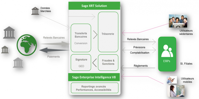 Sage XRT – ISI DIGITAL